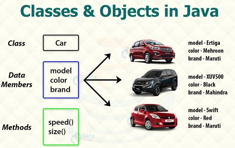 Java Objects And Classes Java Is An Object Oriented