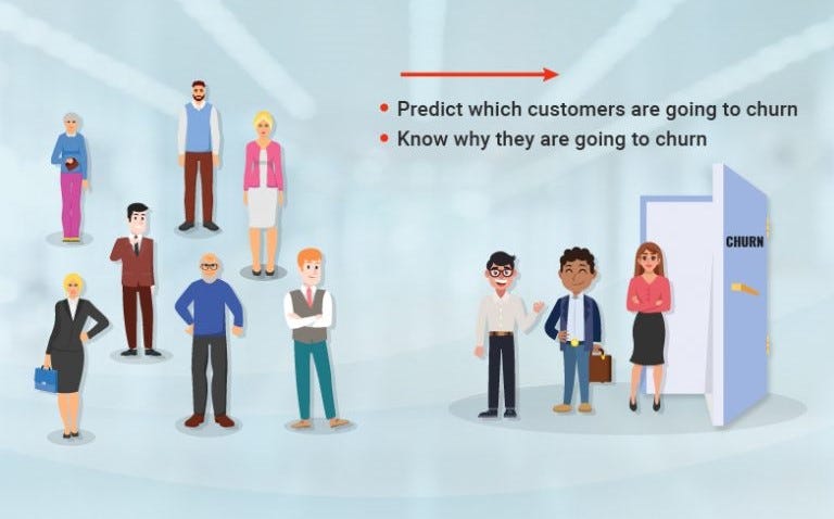 Customer Churn Analysis Using Python By Uqba Ahmad The Modern Scientist Oct 2022 Medium