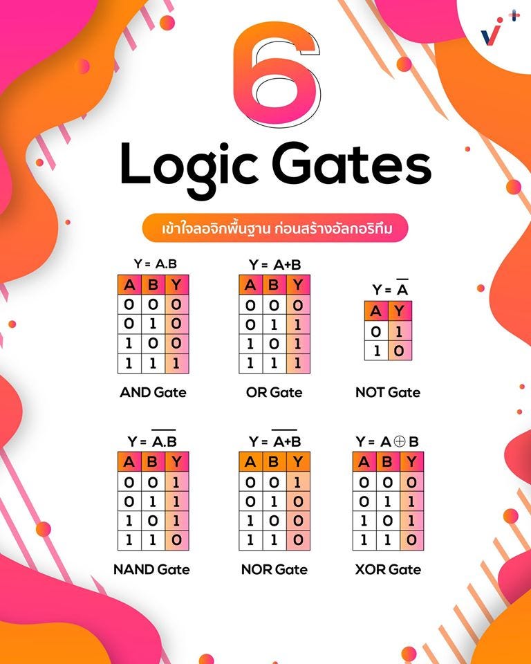 6 Logic Gates เข้าใจลอจิกพื้นฐาน ก่อนสร้างอัลกอริทึม ‍‍‍‍ | by Achieve ...