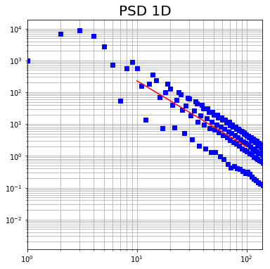 2D Spectrum Characterization. A note on analyzing spectra of… | by ...