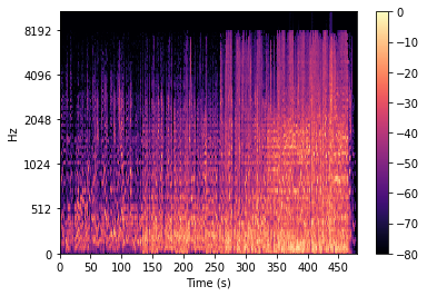 Librosa: A Python Audio Libary. by: David Kaspar, Alexander Bailey ...