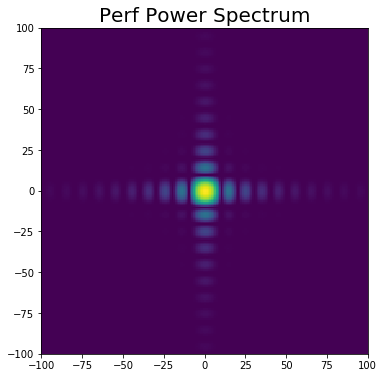 2D Spectrum Characterization. A note on analyzing spectra of… | by ...
