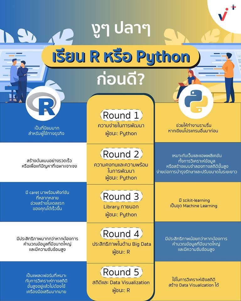 งูๆ ปลาๆ เรียน R หรือ Python ก่อนดี? | by Achieve.Plus | Achieve Space ...