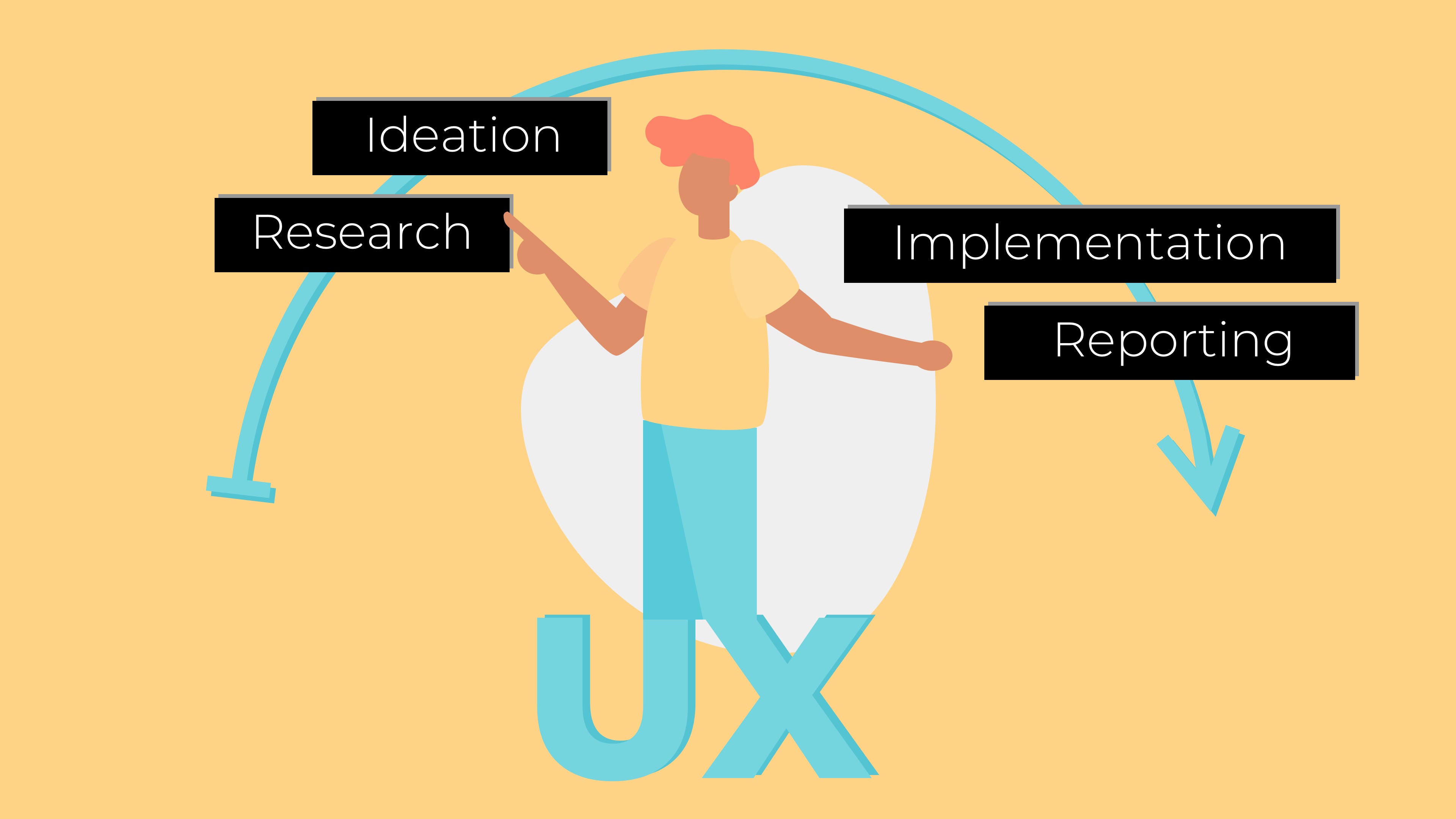 UX or UI? Here is the difference and how they relate to each other | by ...