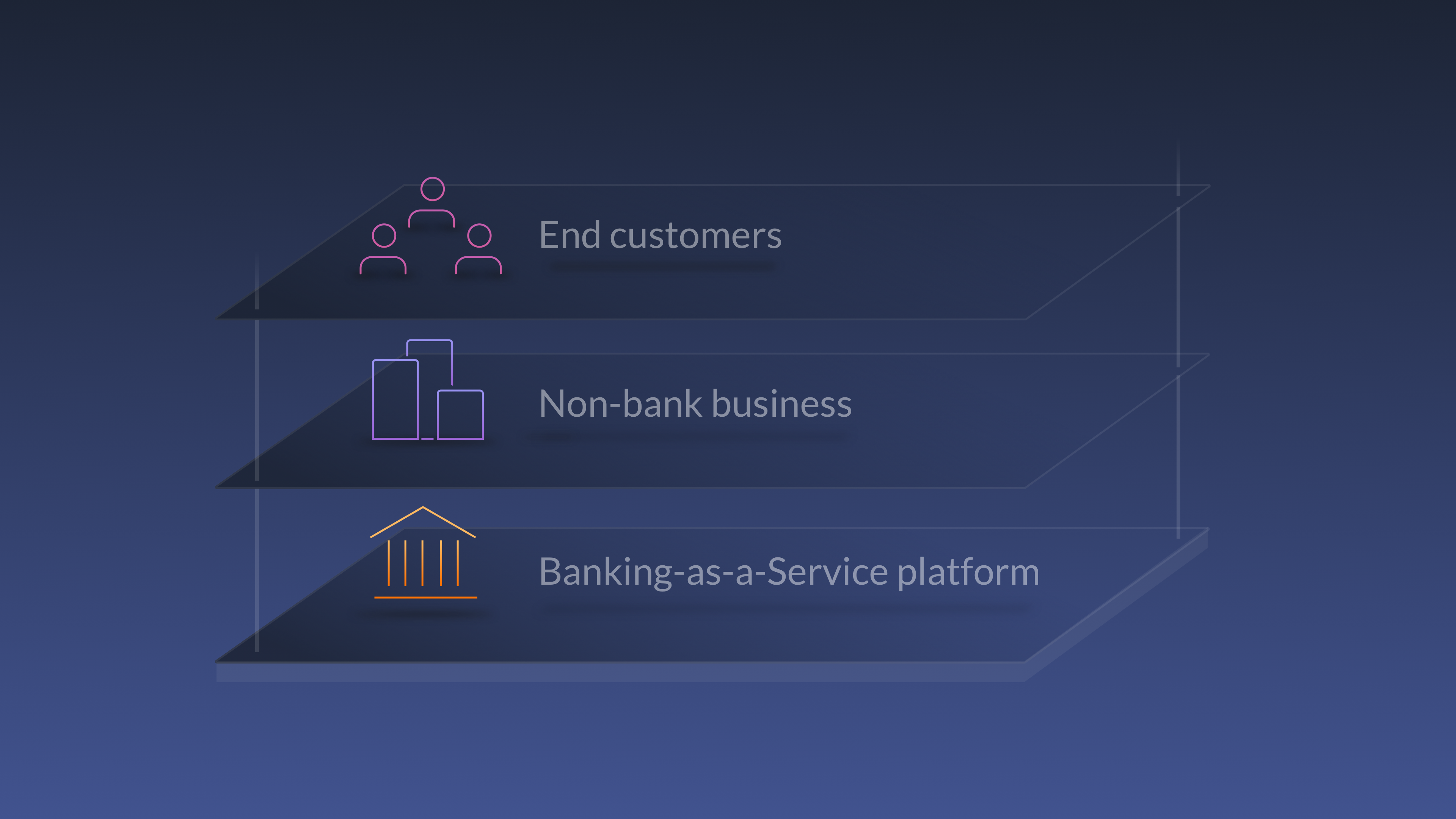 What the hell is Banking as a Service? And what is it not? | by ...