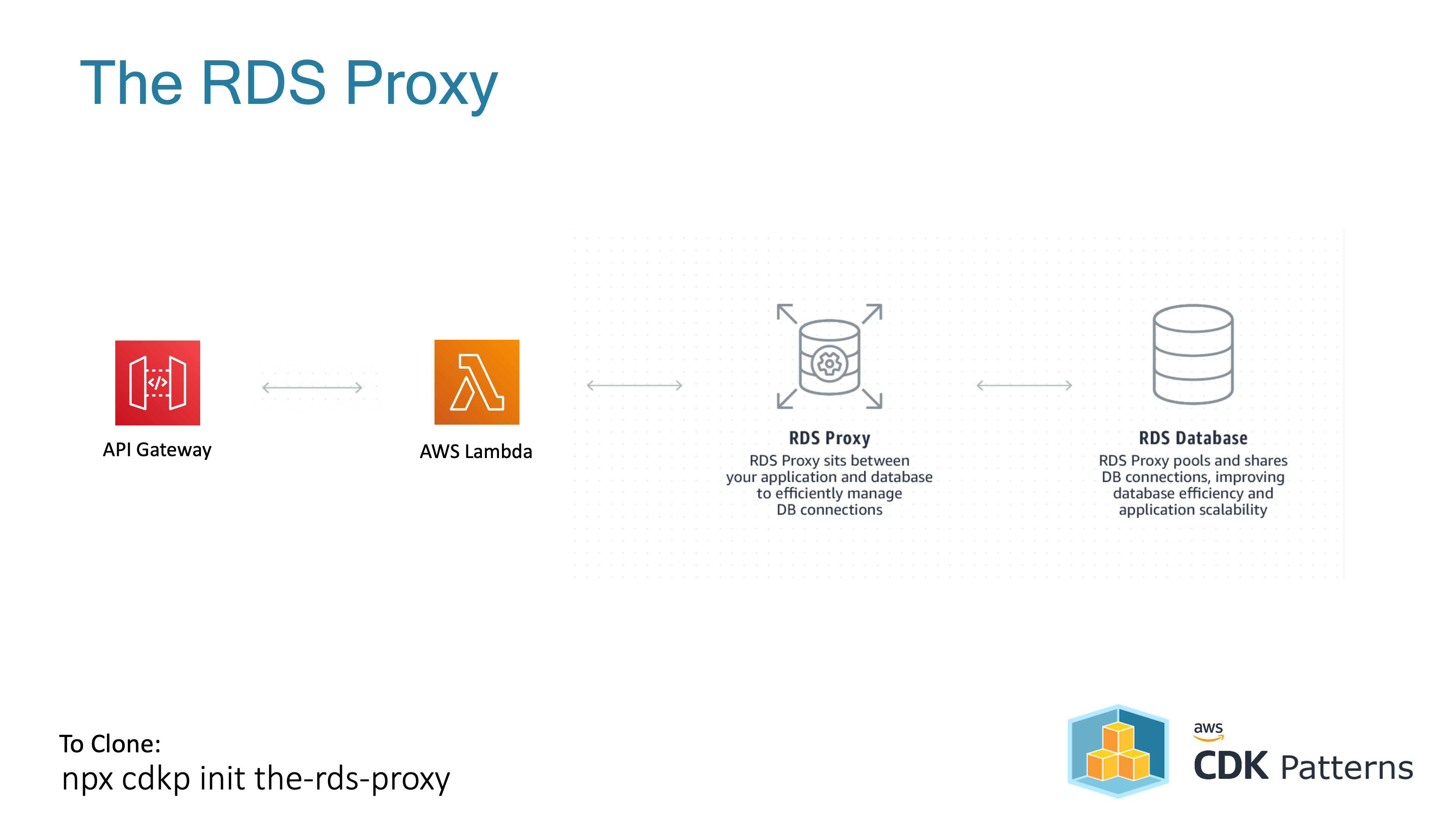 Protect Your Rds Mysql Db From Aws Lambda Scalability By Matt Coulter
