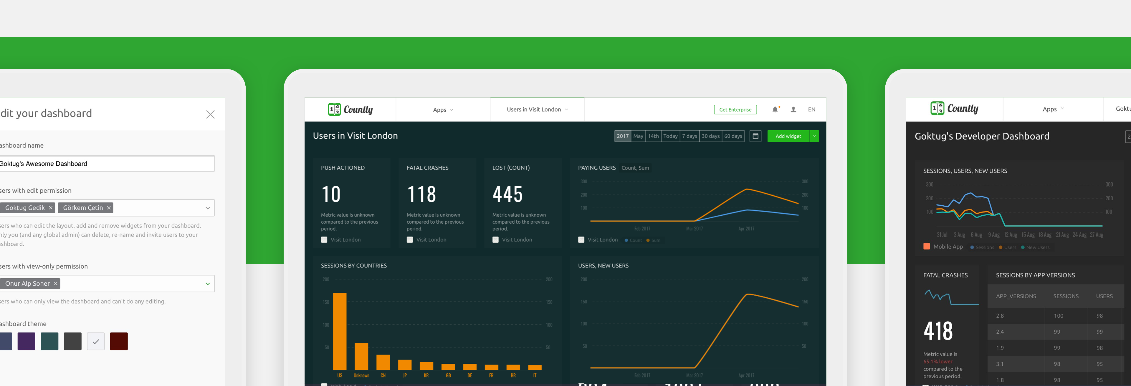 6 Questions to Ask Yourself Before Creating a Dashboard | by Product ...