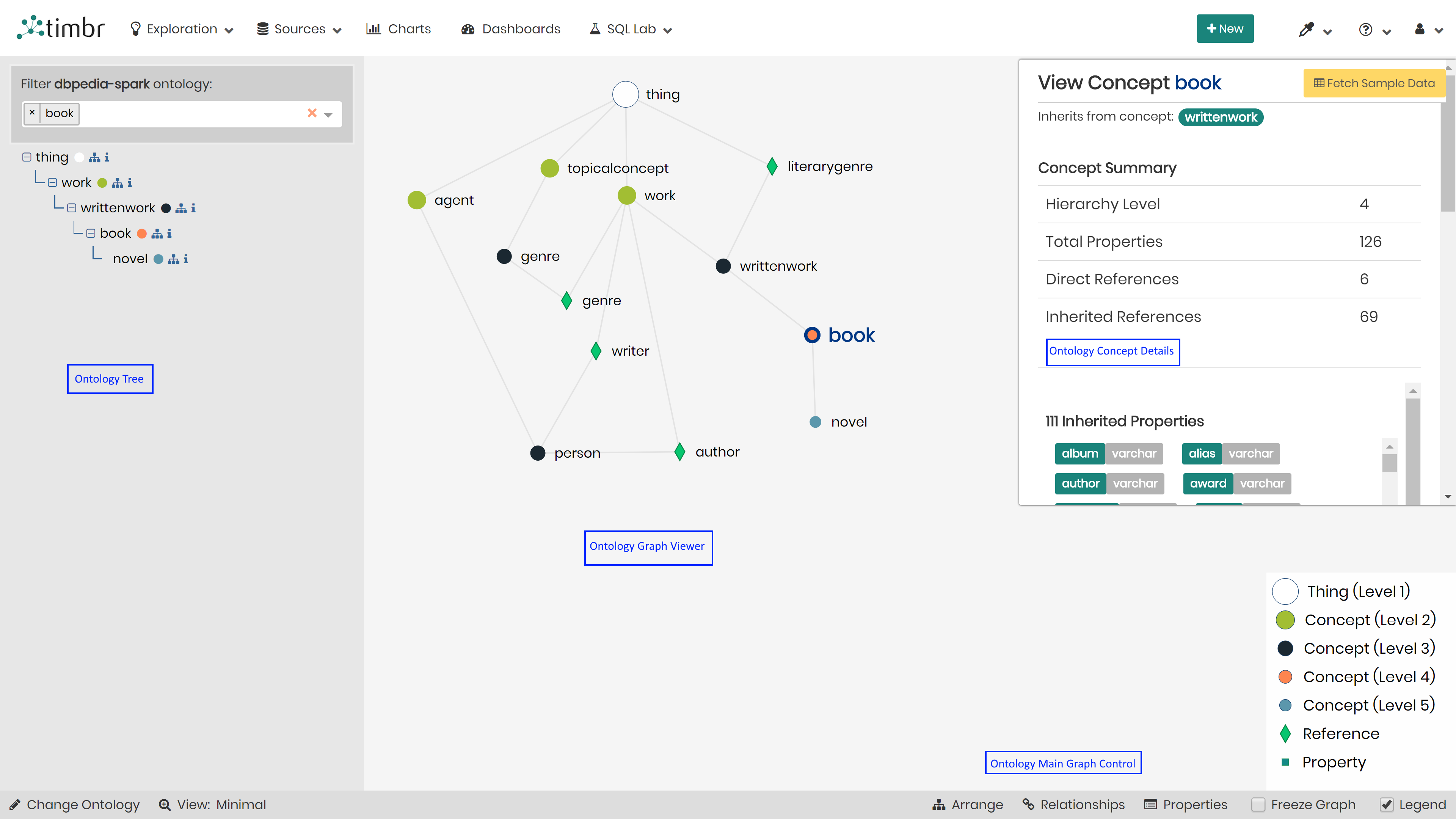 DBpedia + SQL = timbr-DBpedia… Querying The DBpedia Open Knowledge Graph With standard SQL | by ...