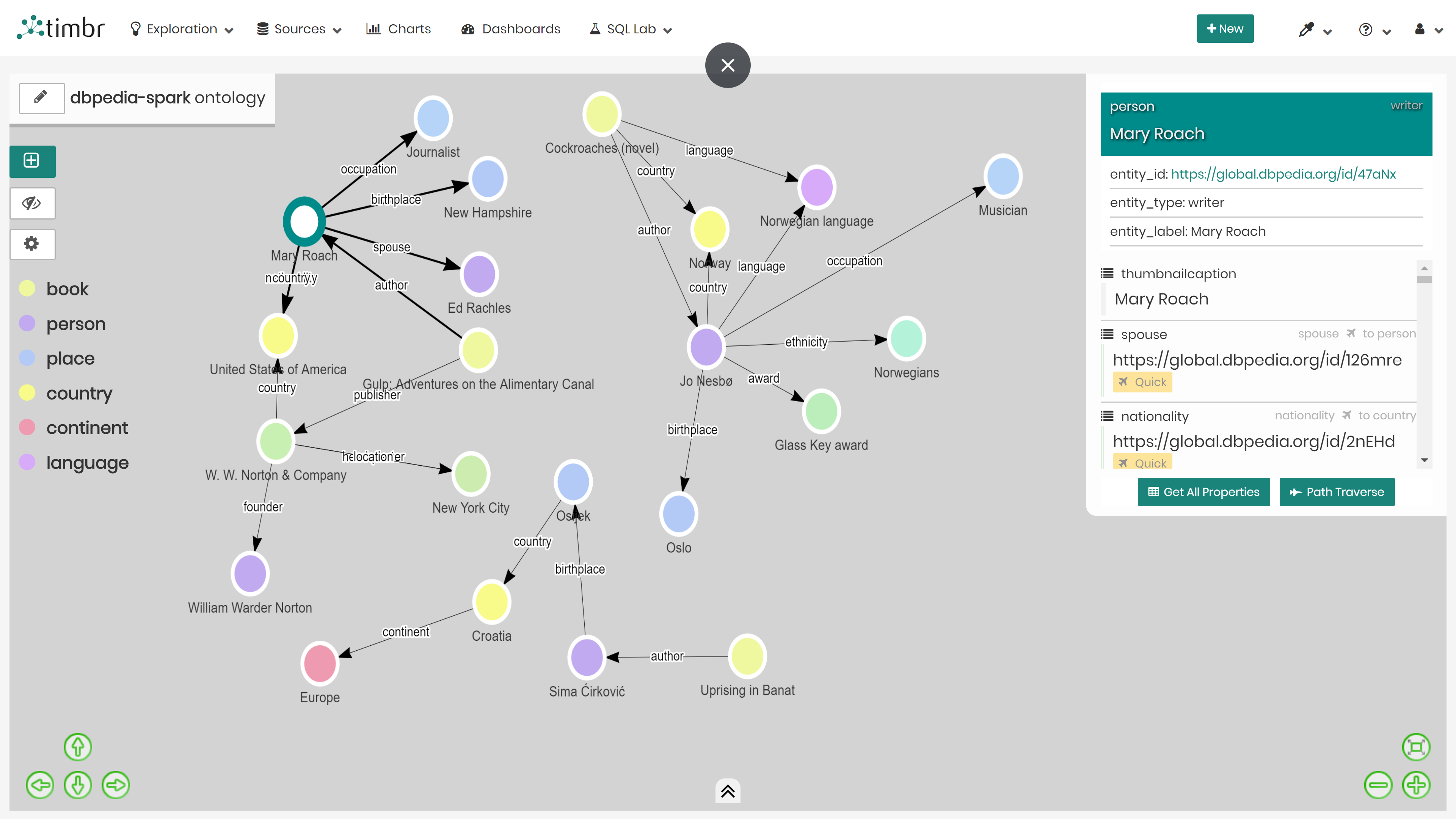 DBpedia + SQL = timbr-DBpedia… Querying The DBpedia Open Knowledge Graph With standard SQL | by ...