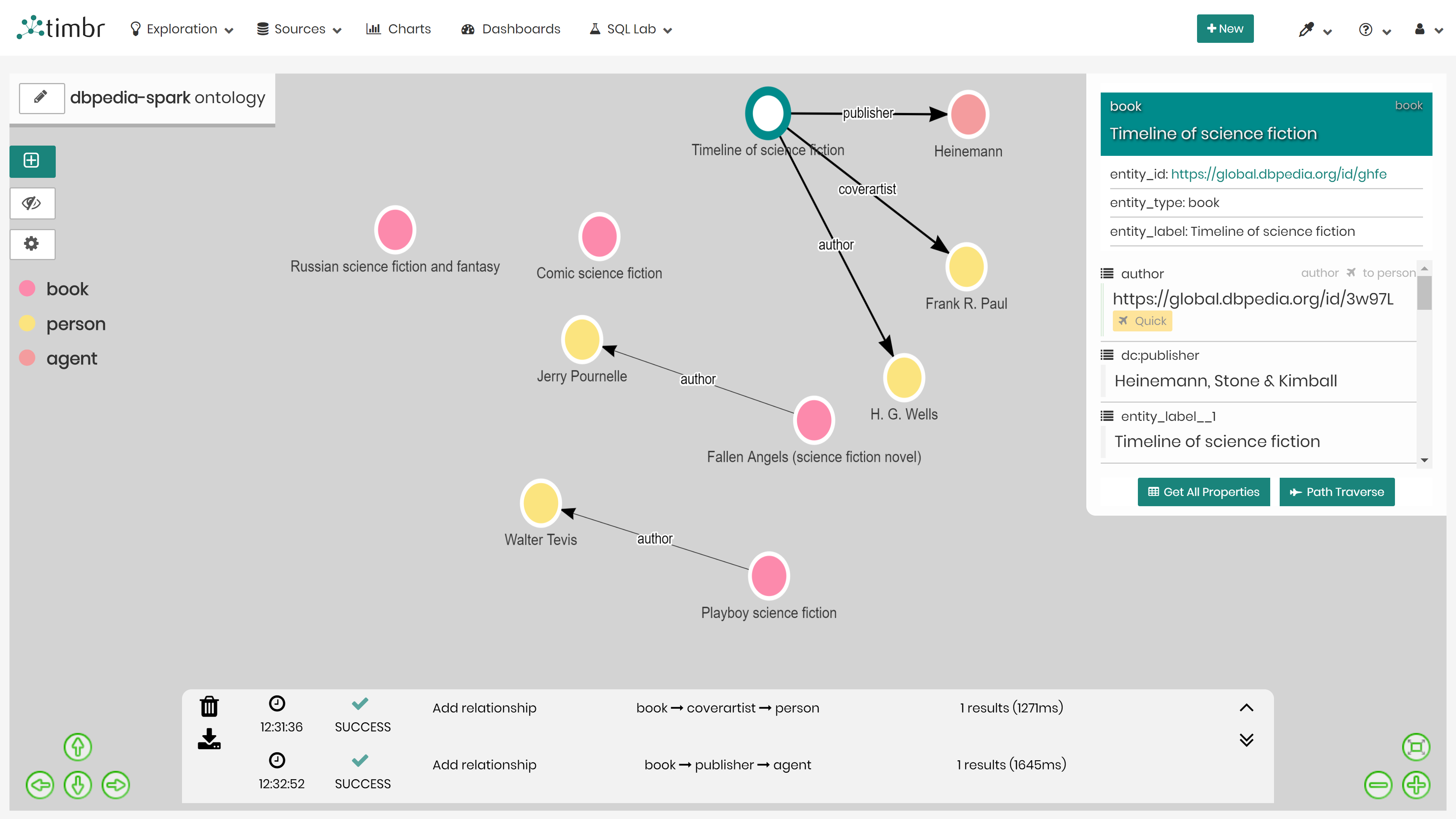 DBpedia + SQL = timbr-DBpedia… Querying The DBpedia Open Knowledge Graph With standard SQL | by ...