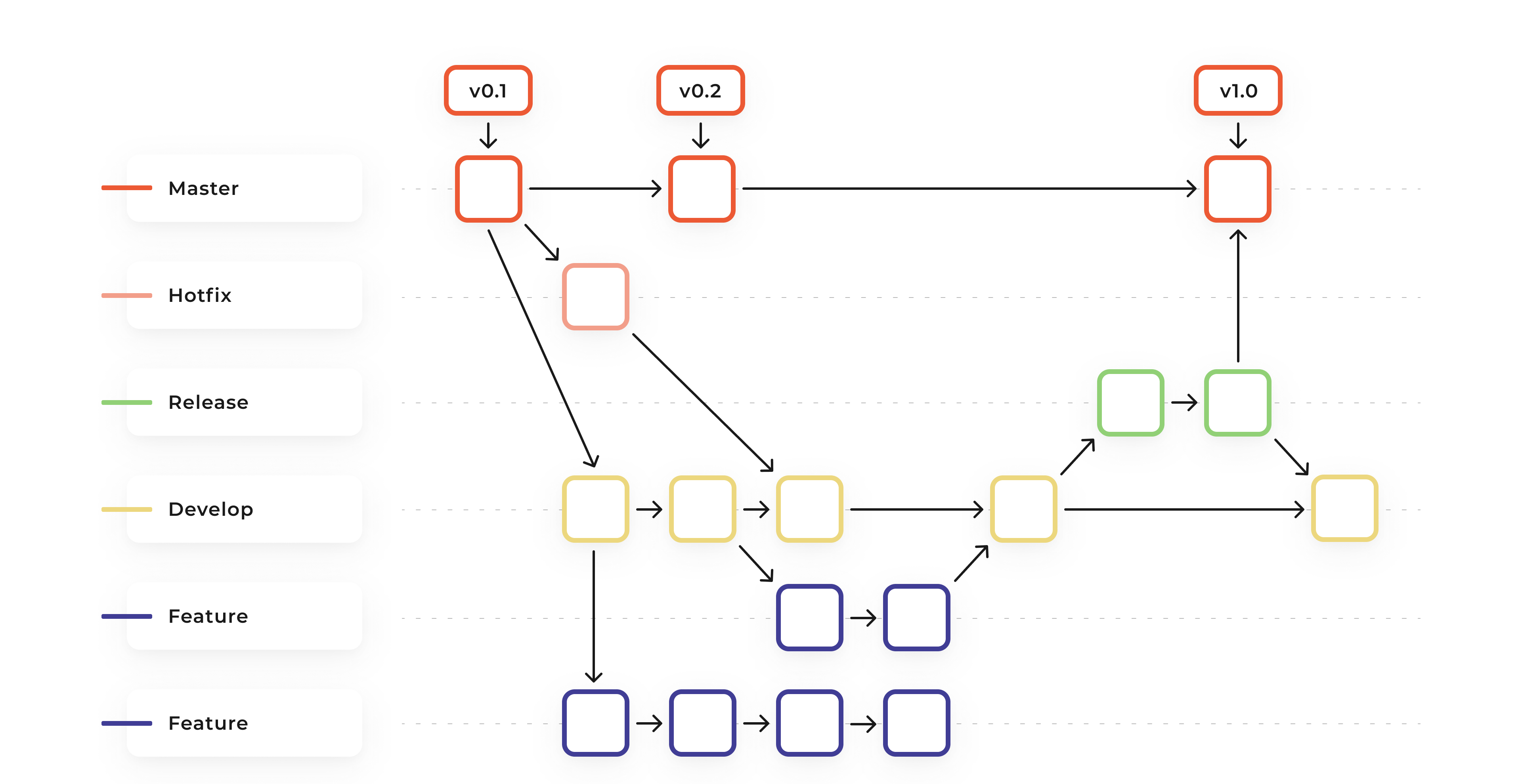 Working with Git: 8 difficulties and solutions for them | Deviniti ...