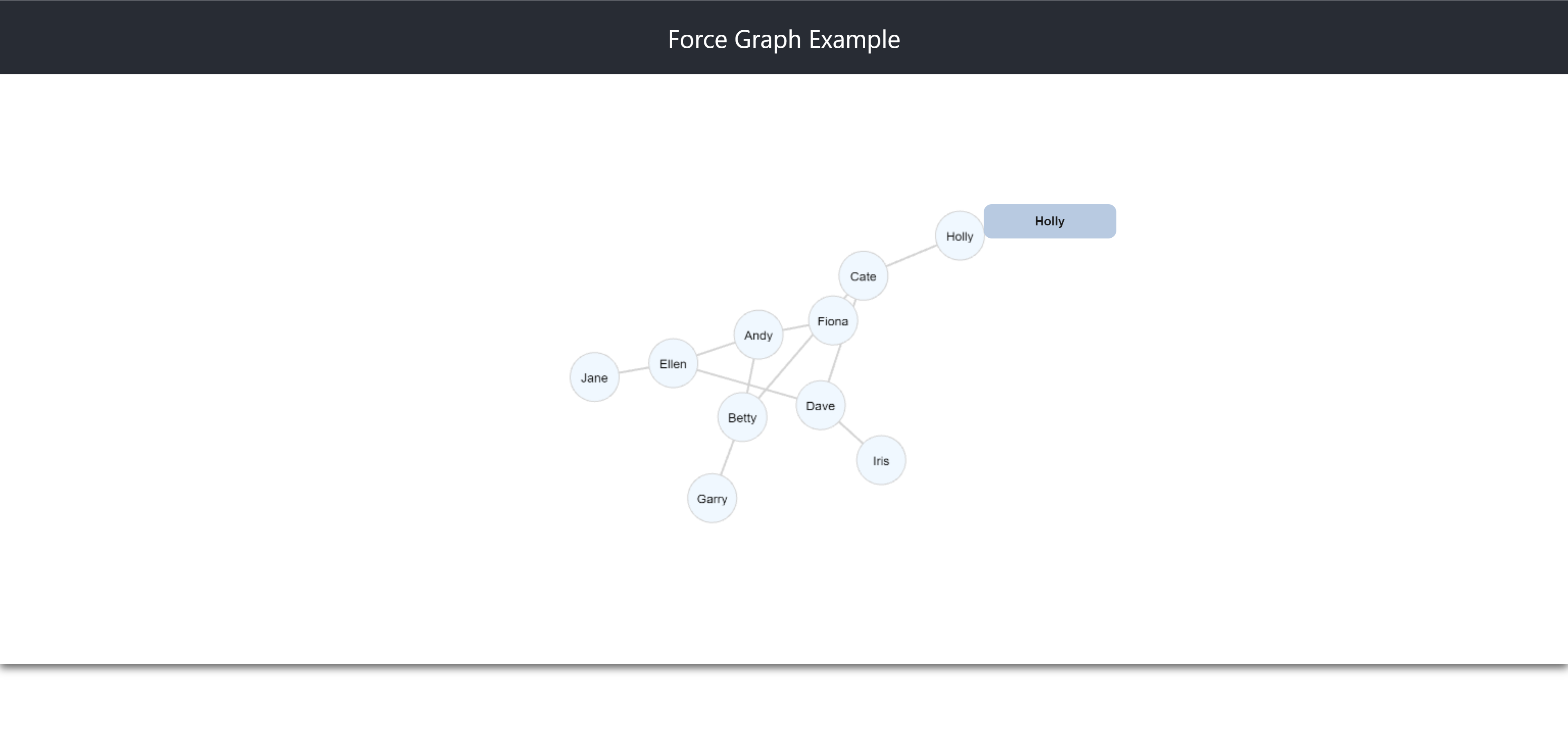 Creating a Force Graph using React, D3, and PixiJS | by Gil Fink | Mar, 2021 | Level Up Coding