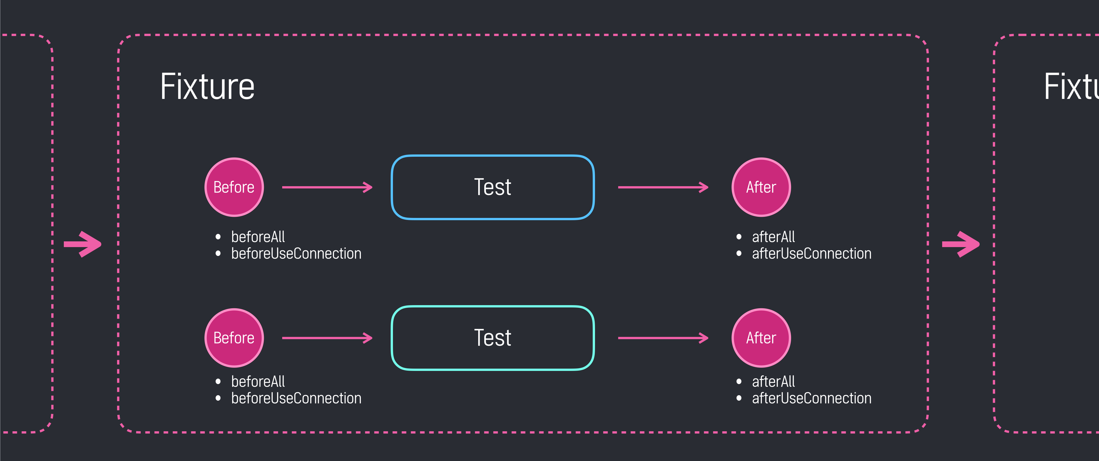React/TS/Electron Application을 개발하며 실수한 것들 | by Thomas Jang | Medium