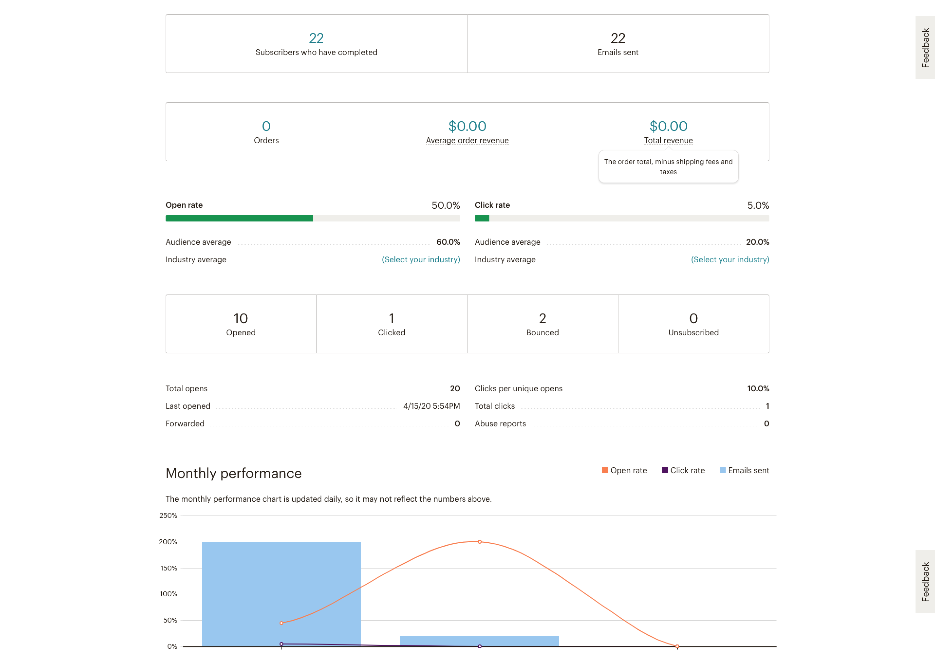 Lean UX: Trekia. Reactivar el turismo en la demoninada… | by Alba Uceda ...