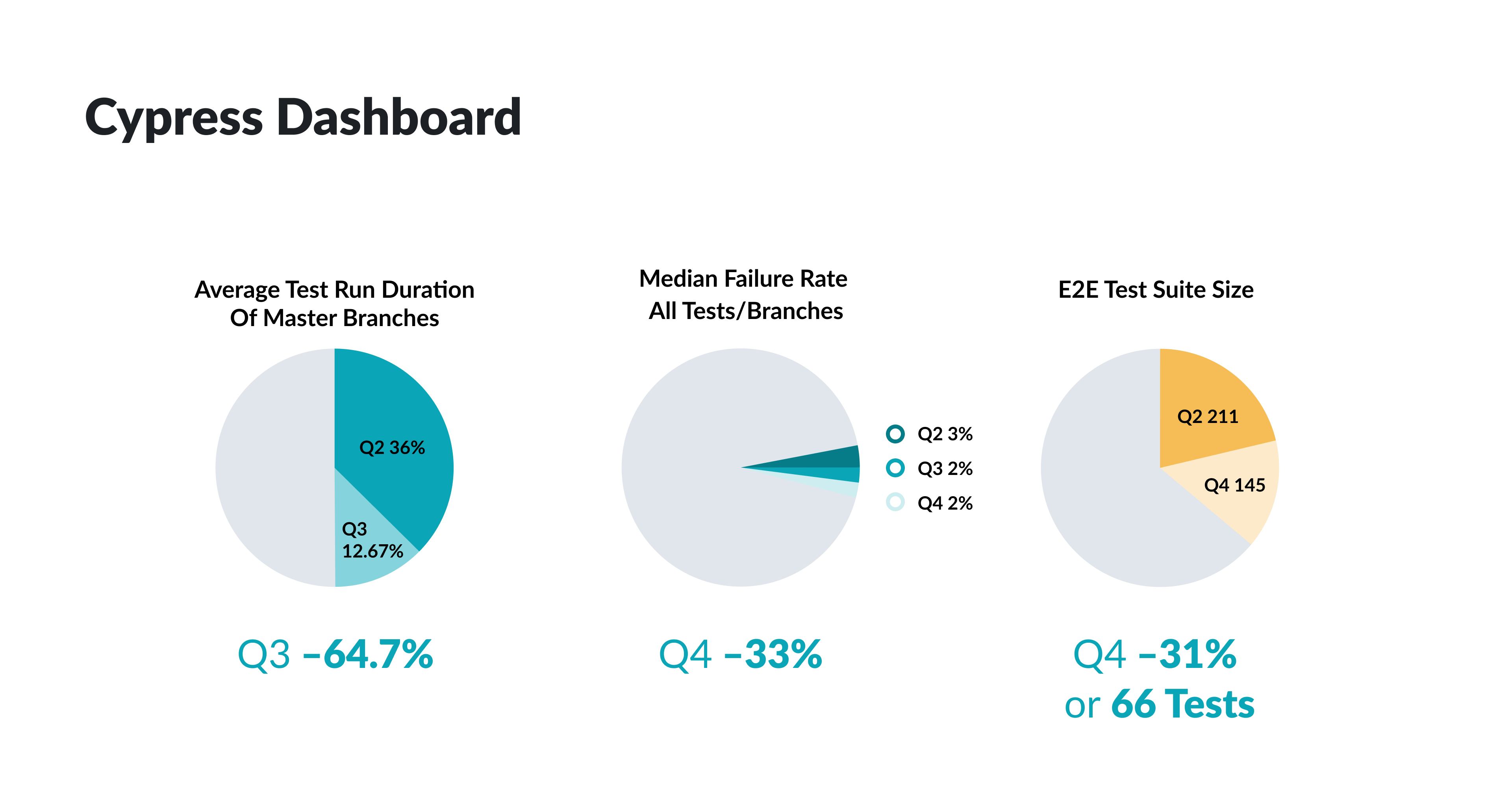 Design your automated tests to scale for keeps | Engineering, Product ...