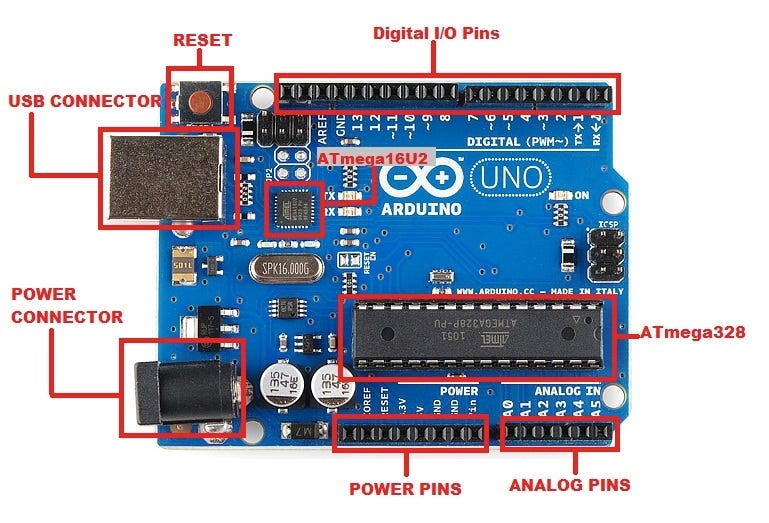 IOT — Getting Started #03. In the previous post I have introduced… | by ...