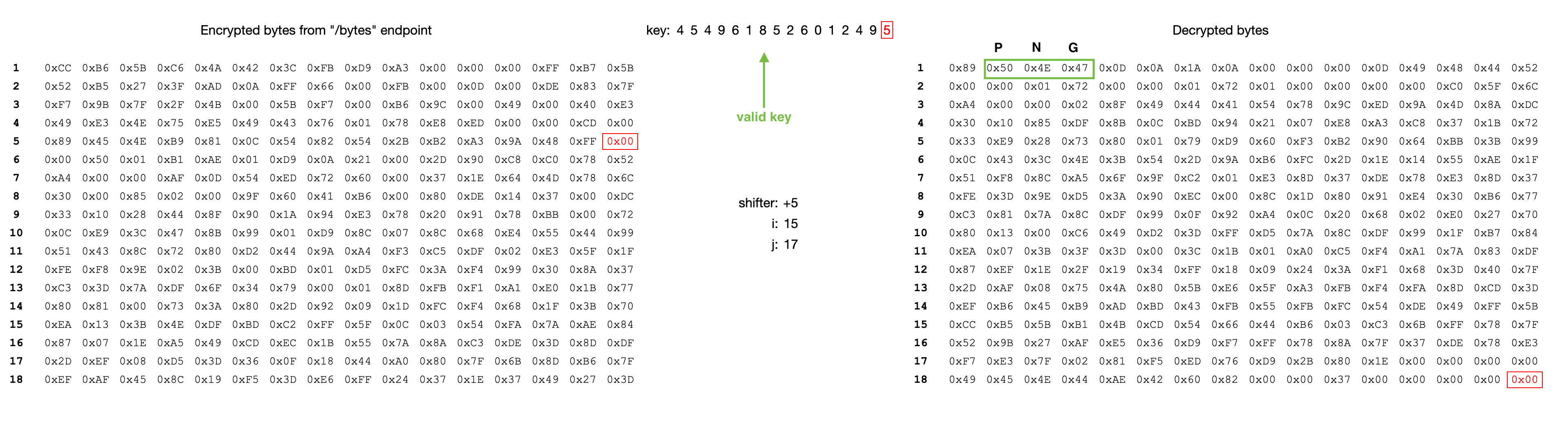 picoCTF 2019 - JS Kiddie writeup. Solving two picoCTF web challenges for… | by @radekk | Medium