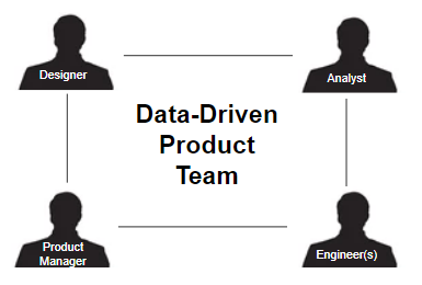Data driven teams. Why you want a dedicated analyst… | by Nihar ...