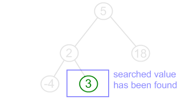 Exploring Binary Search Trees. The overview | by Tyler Holland | The ...