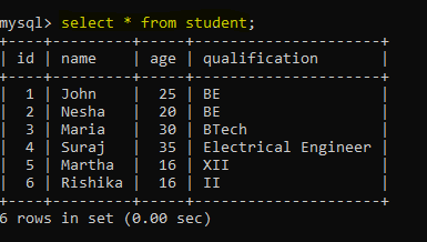 How to Import Data From a MySql Database Into Pandas Data Frame | by ...