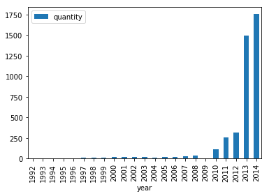 An Introduction to Visualization in Python | by Samet Girgin ...