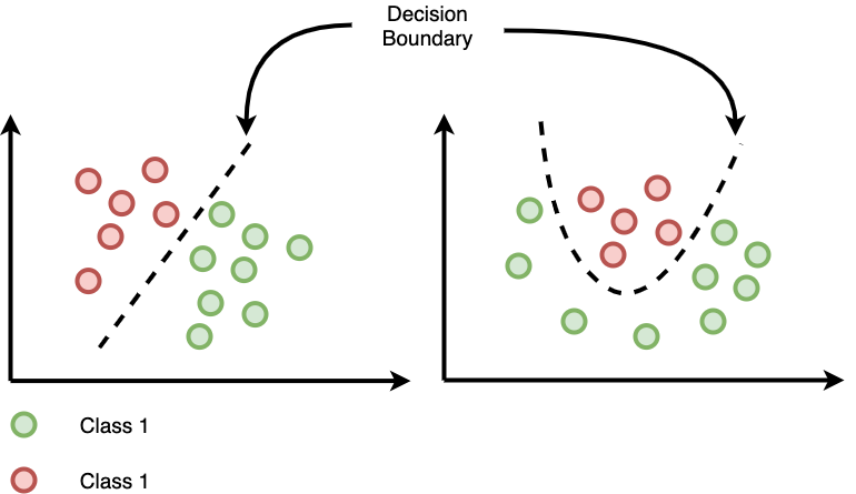 Logistic Regression And Decision Boundary By Anuradha Wickramarachchi Towards Data Science 9540