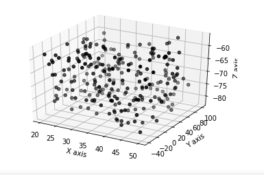 Data Visualization: How to Plot Three-dimensional Scatter Plots Using ...