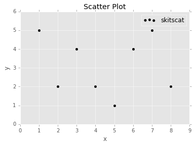 Matplotlib Essentials. Matplotlib is the most popular… | by Akash ...