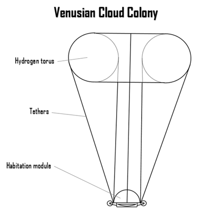A Colony on Venus. It’s not as far-fetched as you might… | by Brandon ...