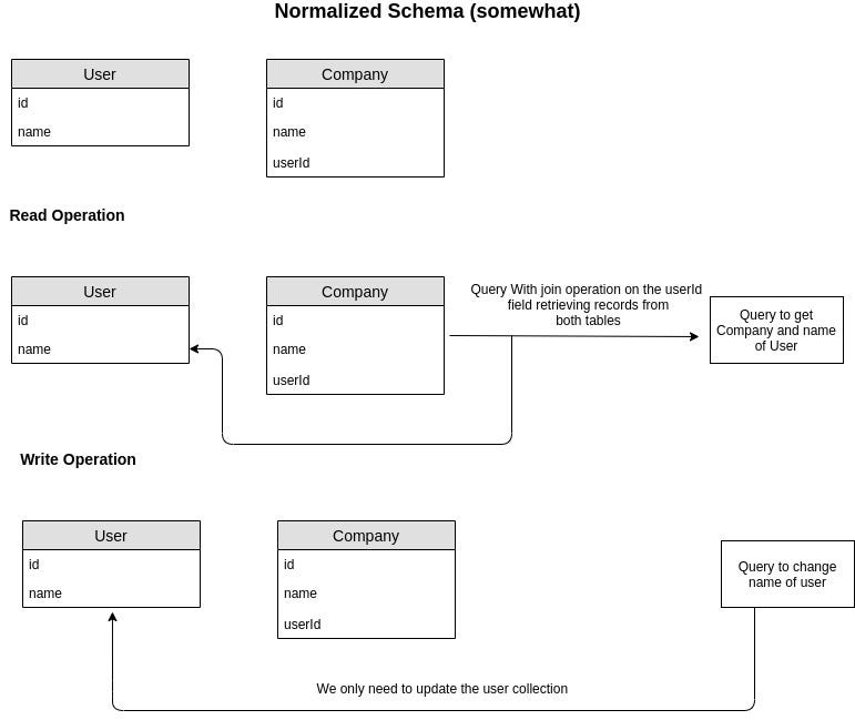 The great debate: sql vs nosql. A study on the various benefits of SQL ...