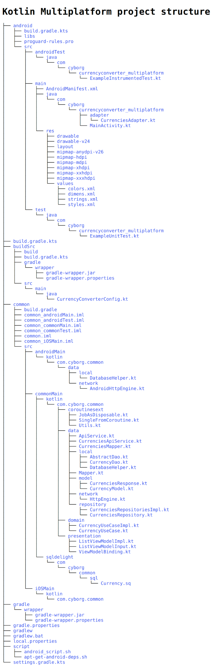 Code Sharing abilities with Kotlin Multiplatform | by Randhir Gupta | Medium