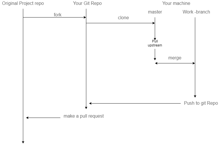 Contribute to project on Git Repository | by Salohy Miarisoa | Medium