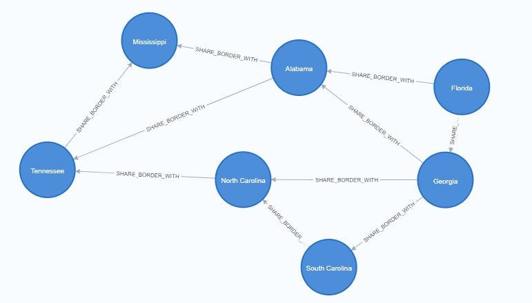 Graph Analytics Part 1 Introduction To Graph Database And By Mehul Gupta Data Science In