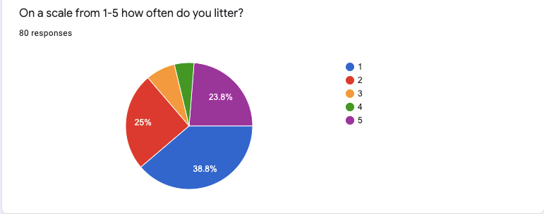 The Truth. I conducted my own research at the… | by Gillian Mead | Medium