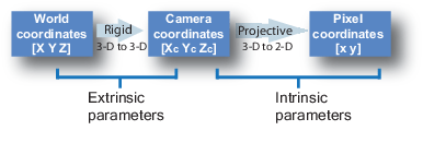 Dissecting the Camera Matrix (Part 2) | by Seri Lee | Medium