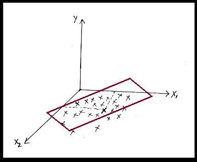 Linear Regression in Machine Learning: | by Hema Anusha | Medium