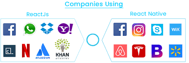 Learn React by building a To-Do App — React Functionalities Explained ...