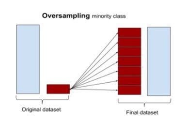 Handle Imbalanced Dataset. (Along with Implementation in python!) | by ...