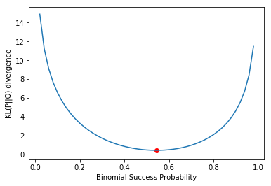 Intuitive Guide to Understanding KL Divergence | by Thushan Ganegedara ...