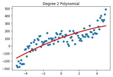 Polynomial Regression — The “curves” of a linear model | by Dipanshu ...