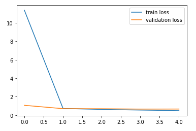 TensorFlow 2.0 for Deep Learning - Convolutional Neural Networks | by ...