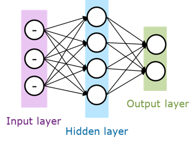 Learn and Play with TensorFlow.js [Part 2: Binary Classifier] | by ...