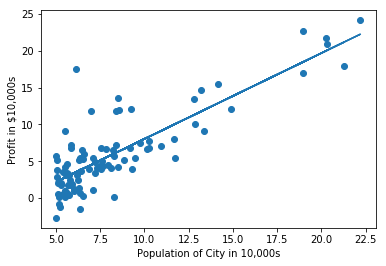 Python Implementation of Andrew Ng’s Machine Learning Course (Part 1) | by Srikar | Analytics ...