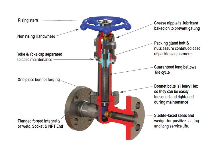 Forged Steel Bellows Valve. The use of a bellows seal valve… | by Valve ...