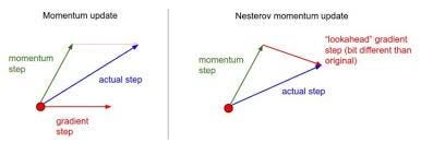 Optimization Algorithms in Deep Learning | by Varshith Kothuru | Medium
