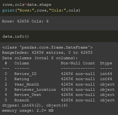 Simple Sentiment Analysis — Python | by Athisha R K | Analytics Vidhya | Medium