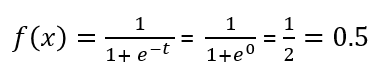 Implementation of Logistic Regression without using Built-In Library ...