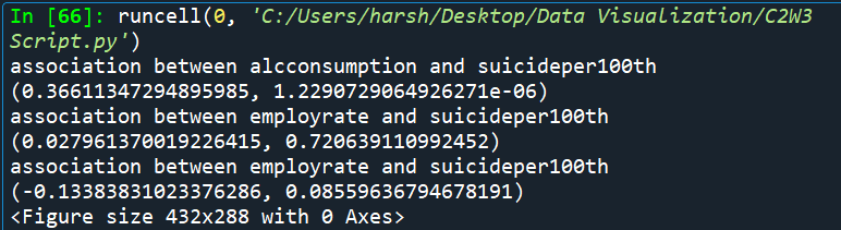Data Analysis Series C2 W3. Course 2: Week 3 | by Harshit Jain | Medium