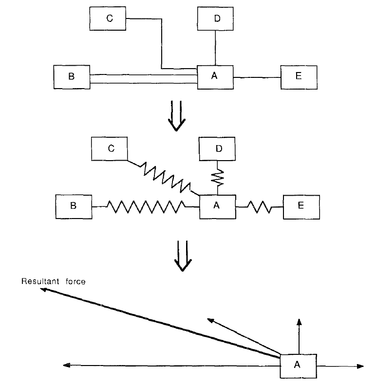 VLSI Cell Placement Techniques. FORCE-DIRECTED PLACEMENT | by Sameeran Pandey | VLSI Cell ...