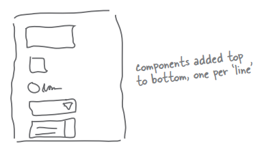 Head First Java-Chapter 13(Work on Your Swing) | by Harshani Nimanthika ...